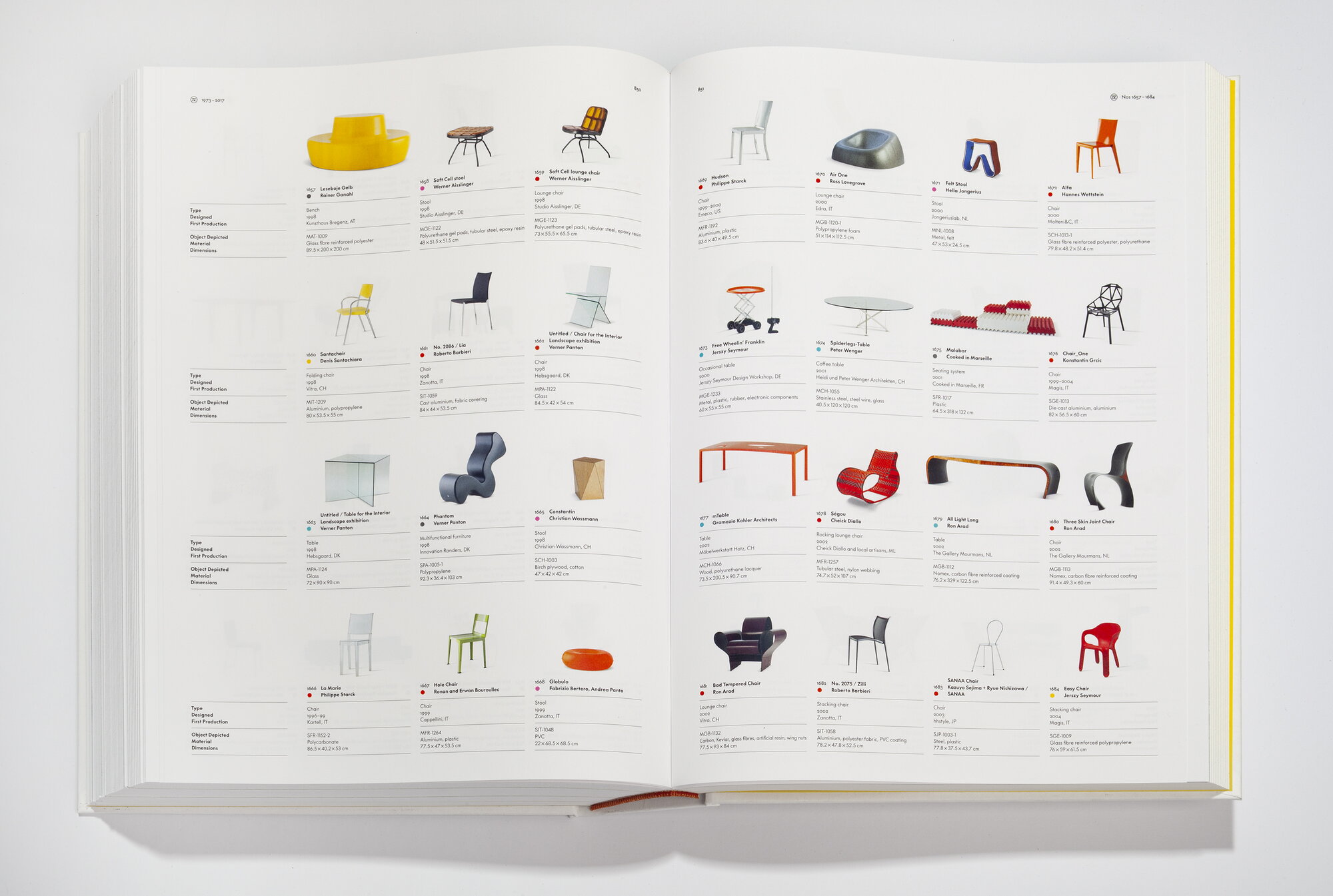 Vitra Design Museum Atlas of Furniture Design | Finnish Design Shop UK